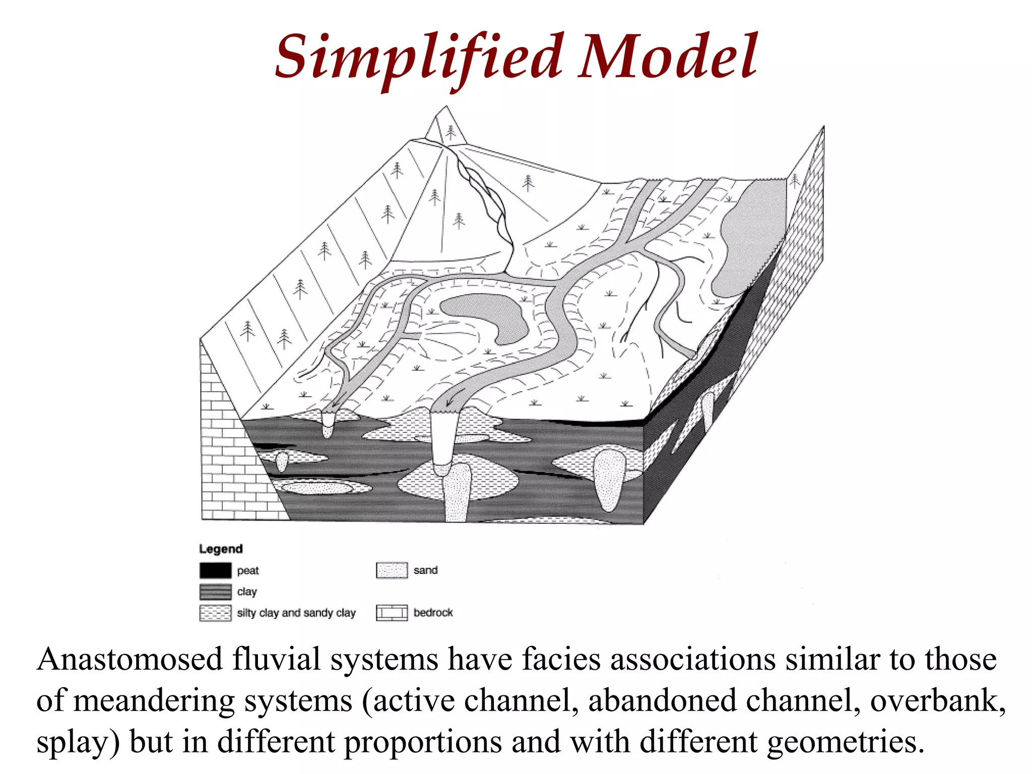 Anastomosing Fluvial Systems | PPT
