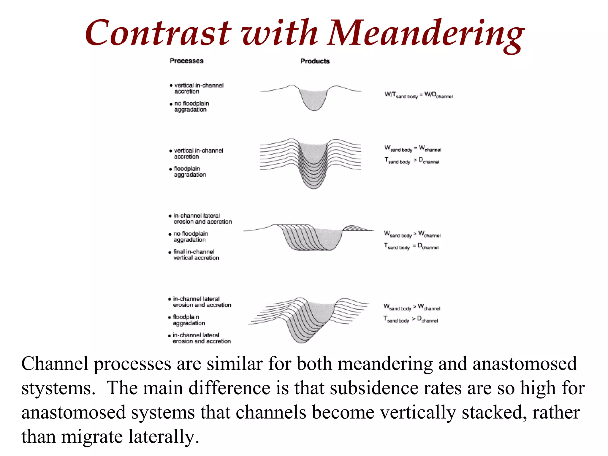 Anastomosing Fluvial Systems | PPT
