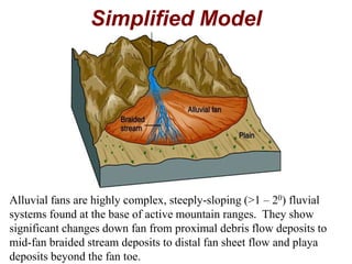 Alluvial Fan Diagram