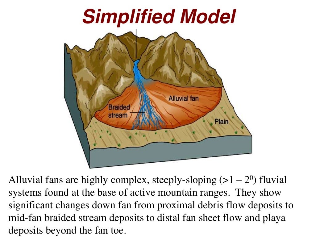 Alluvial Fan Systems