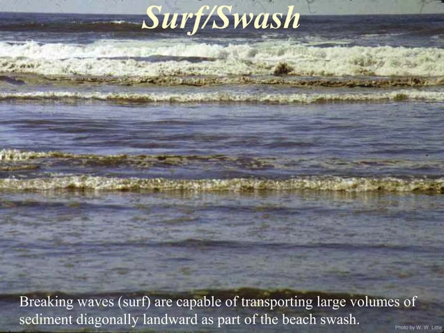 Shoreline Processes | PPT | Surfing and Bodyboarding | Extreme Sports