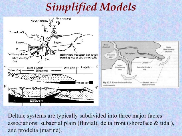 Deltaic Systems