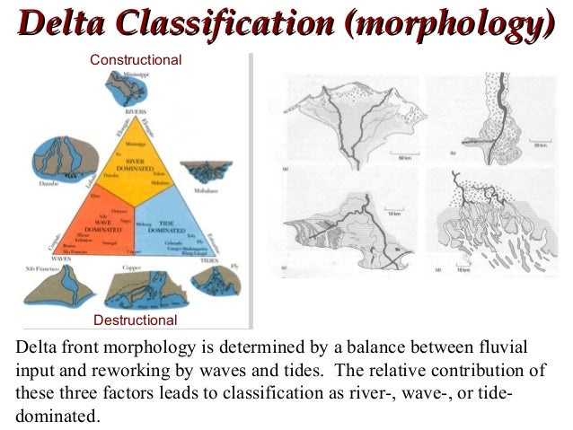 Deltaic Systems