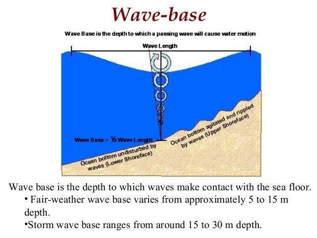 Clastic Shelf Systems