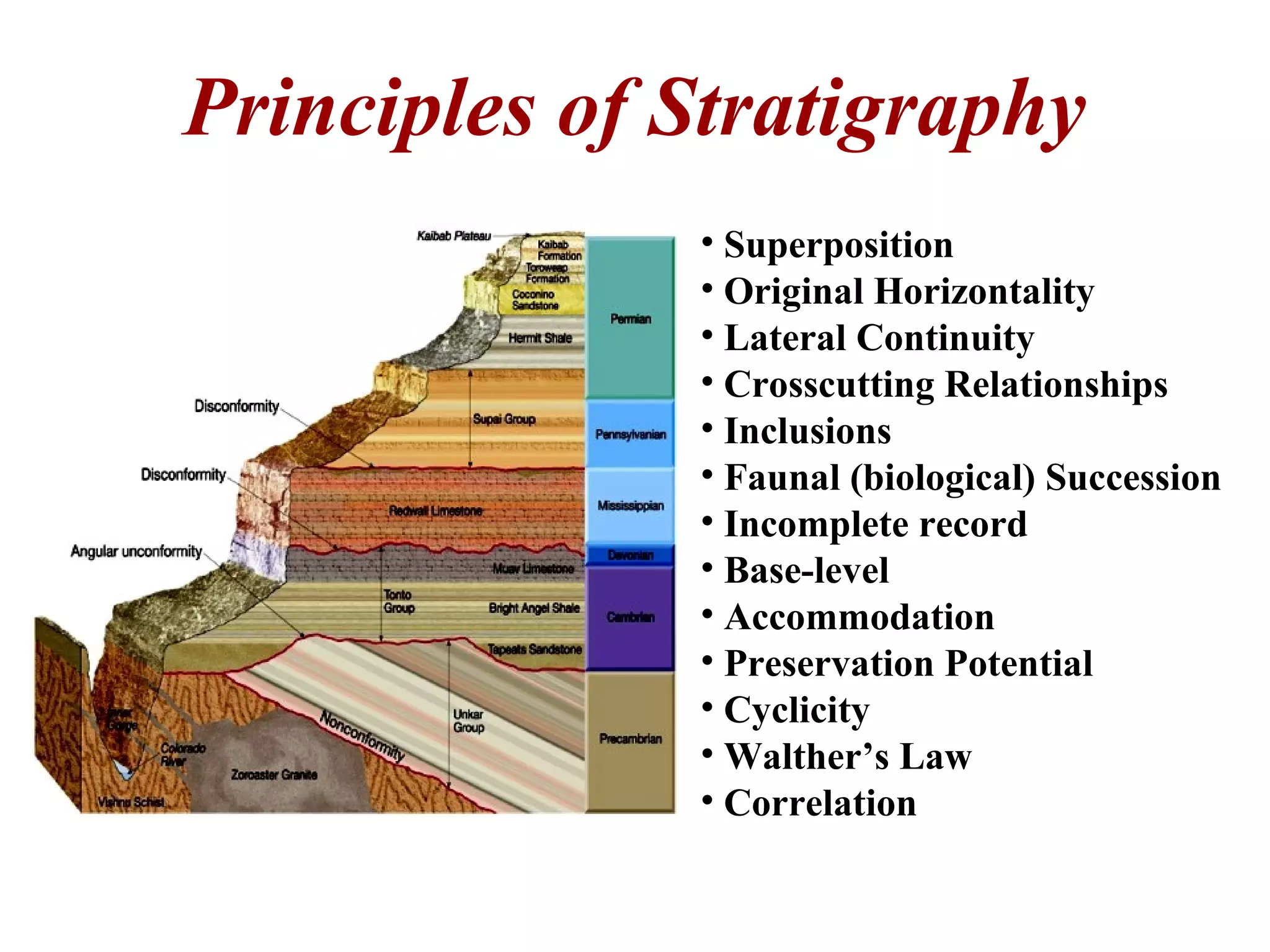 Principles of Stratigraphy | PPT