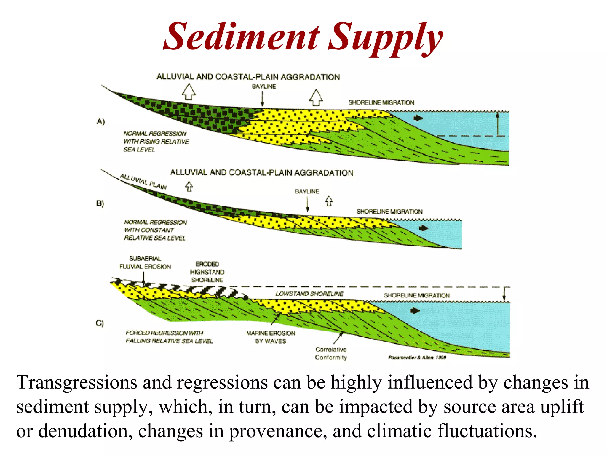 Principles of Stratigraphy | PPT