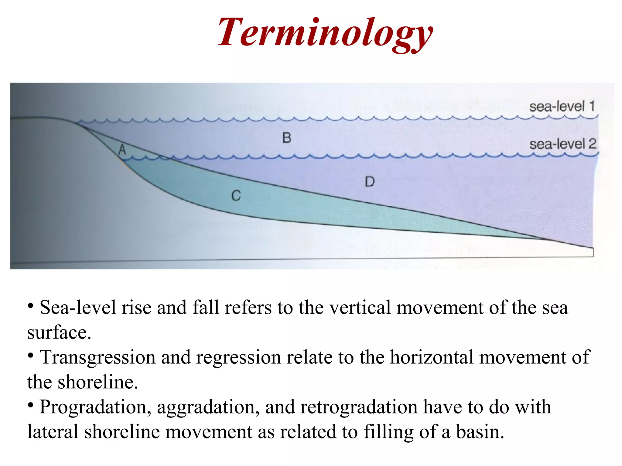 Principles of Stratigraphy | PPT