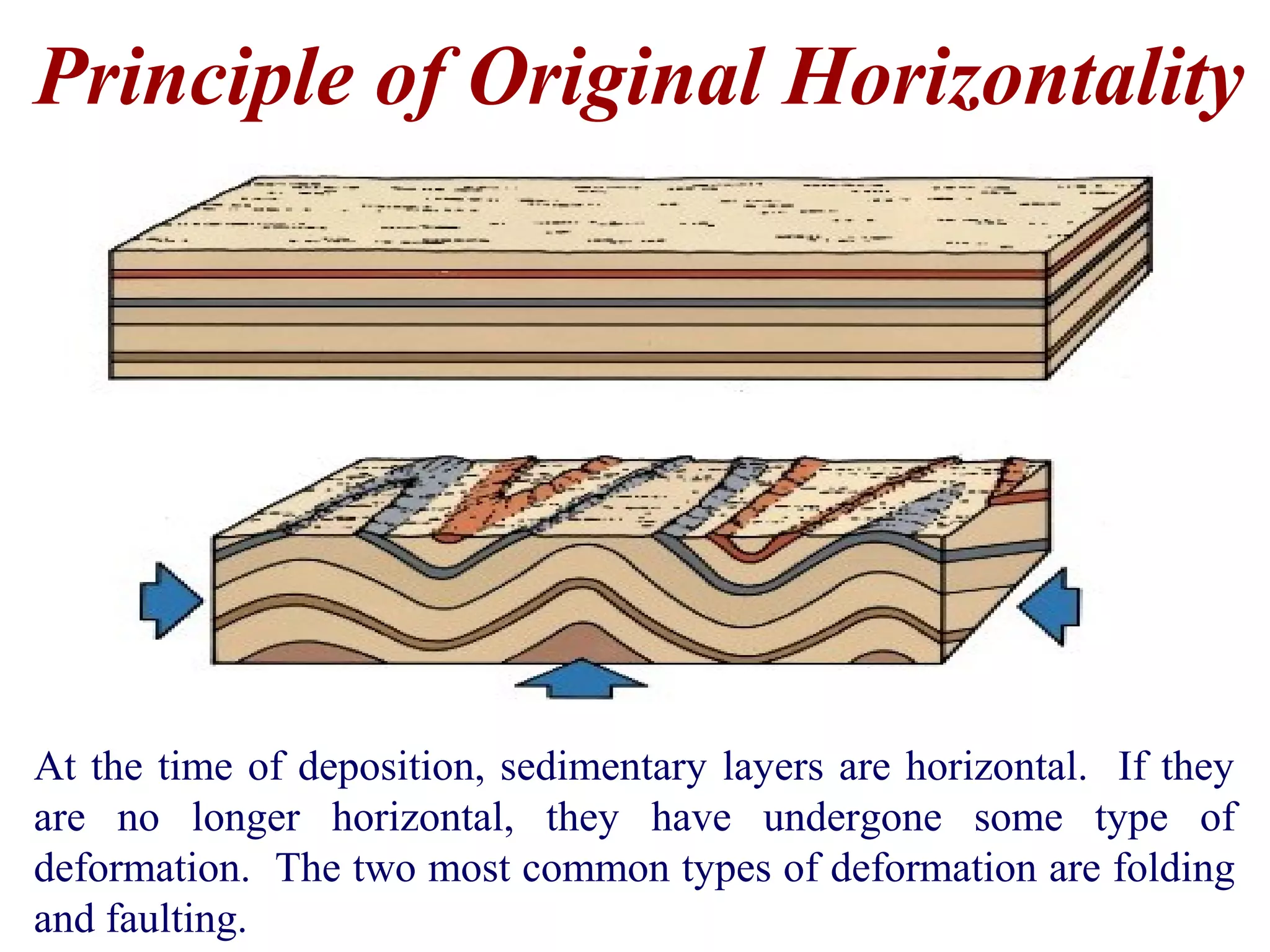 Principles of Stratigraphy | PPT