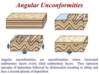 Principles of Stratigraphy | PPT