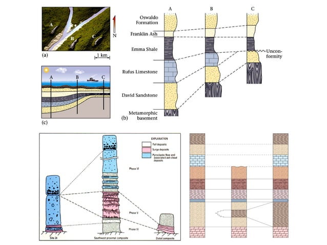 Principles of Stratigraphy