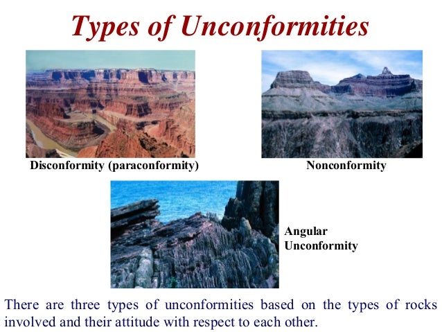 Principles of Stratigraphy