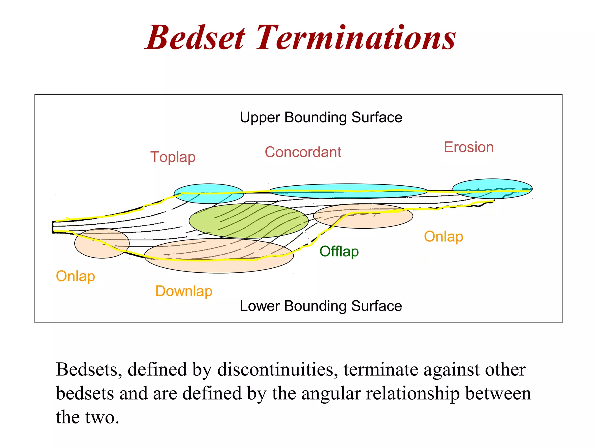 Sequence Stratigraphy - Principles | PPT