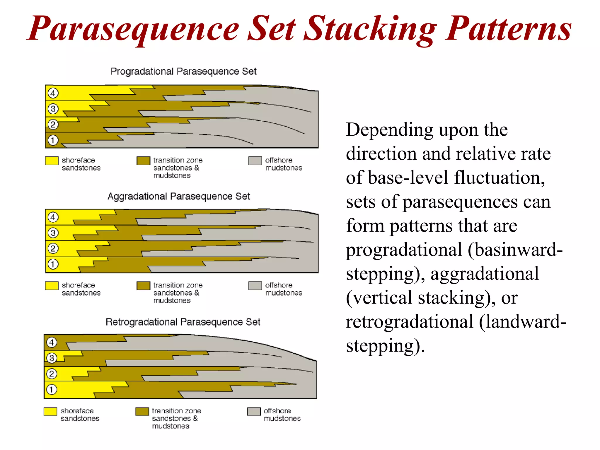 Sequence Stratigraphy - Principles | PPT