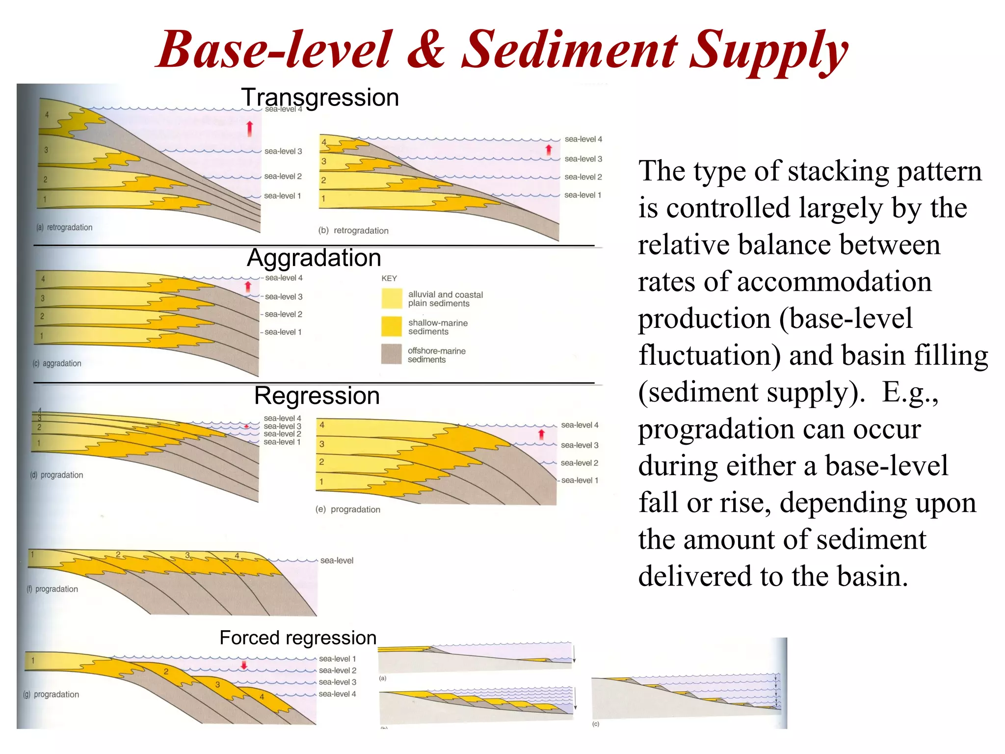 Sequence Stratigraphy - Principles | PPT