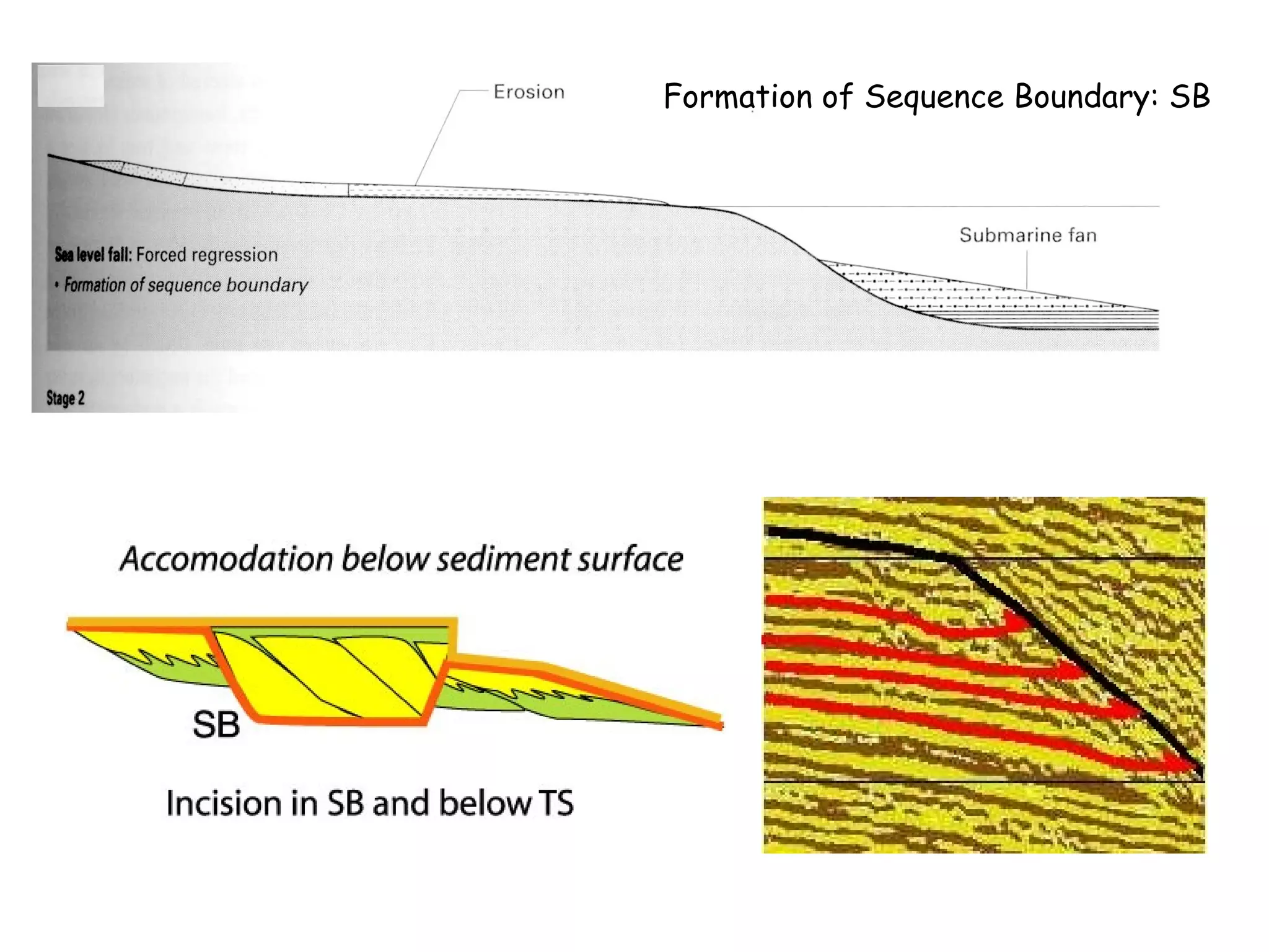 Sequence Stratigraphy - Principles | PPT