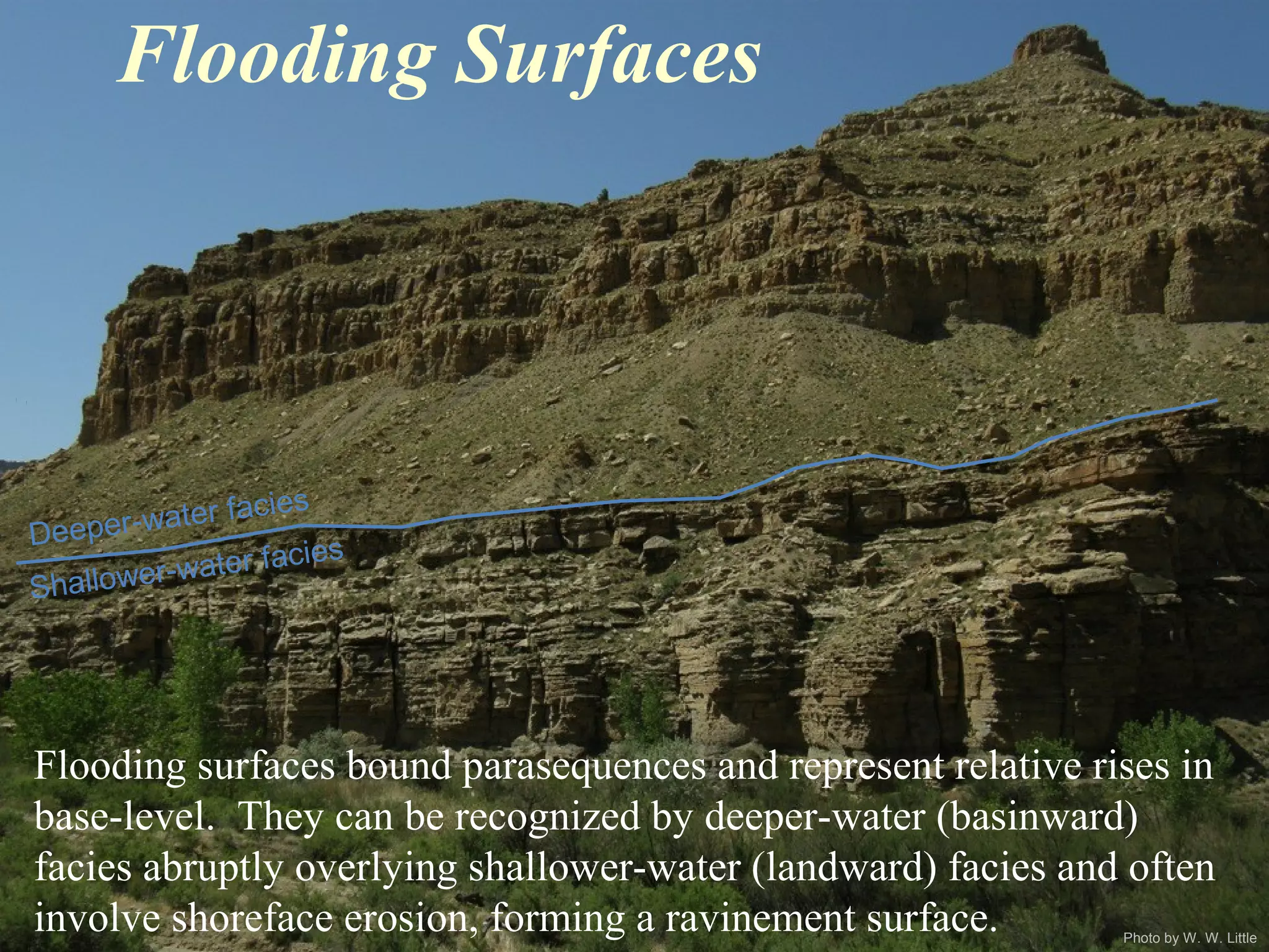Sequence Stratigraphy - Principles | PPT