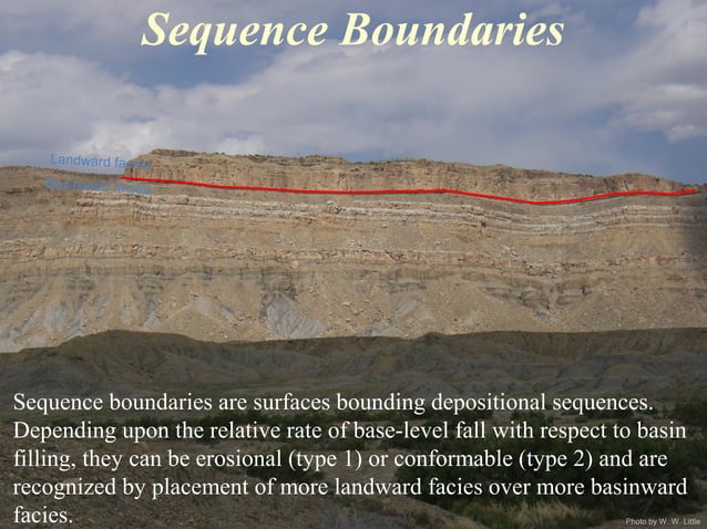 Sequence Stratigraphy - Principles | PPT