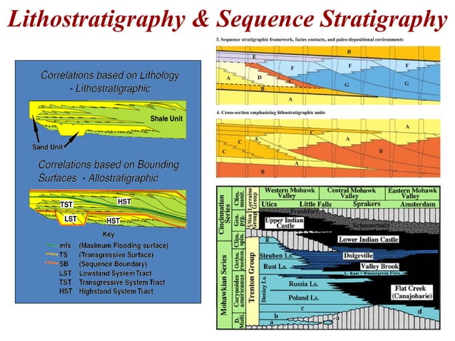 Sequence Stratigraphy - Principles | PPT