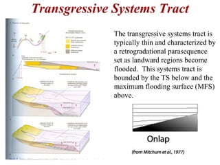 Sequence Stratigraphy - Principles | PPT