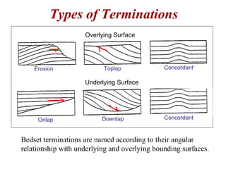 Sequence Stratigraphy - Principles | PPT