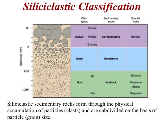 Introduction to Sedimentary Rocks