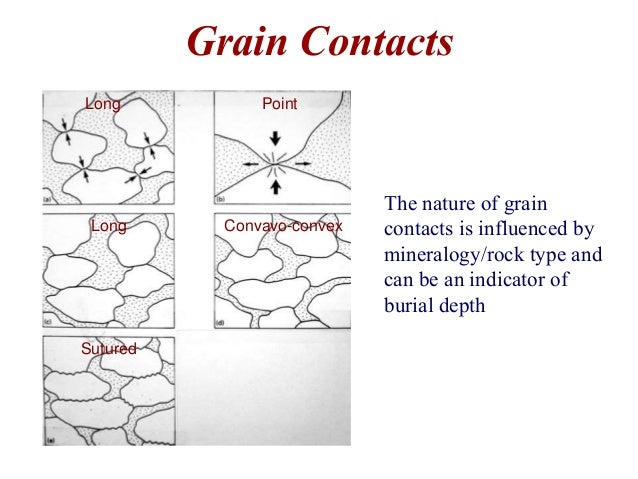 Introduction to Sedimentary Rocks