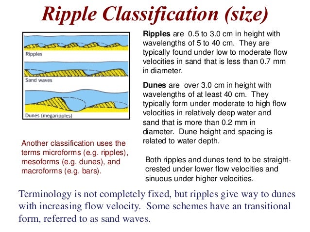 Introduction to Sedimentary Structures - Part 1