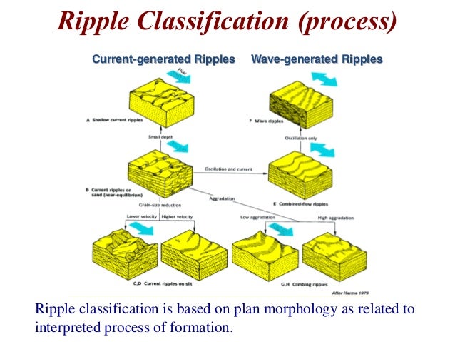 Introduction to Sedimentary Structures - Part 1