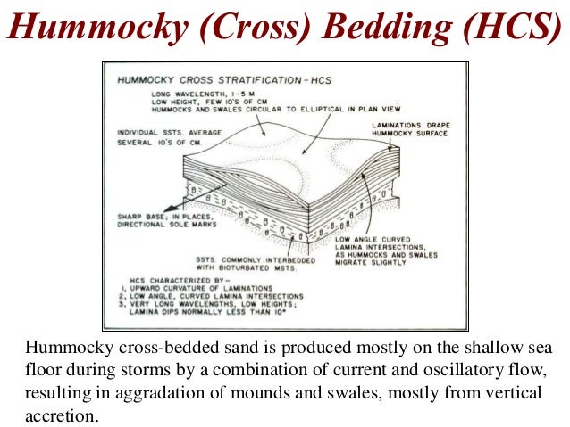 Introduction to Sedimentary Structures - Part 1