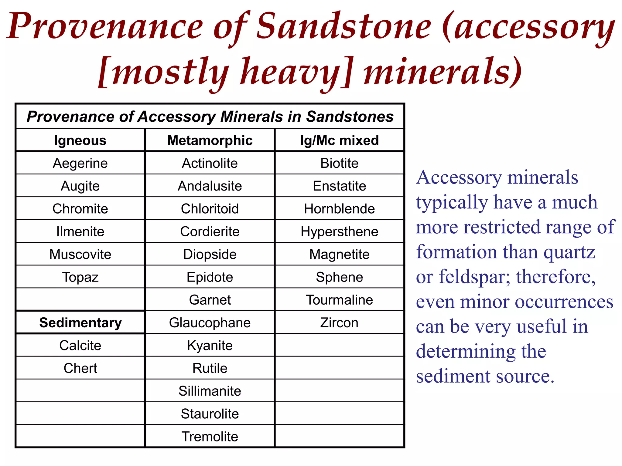 Classification of Sandstone | PPTX