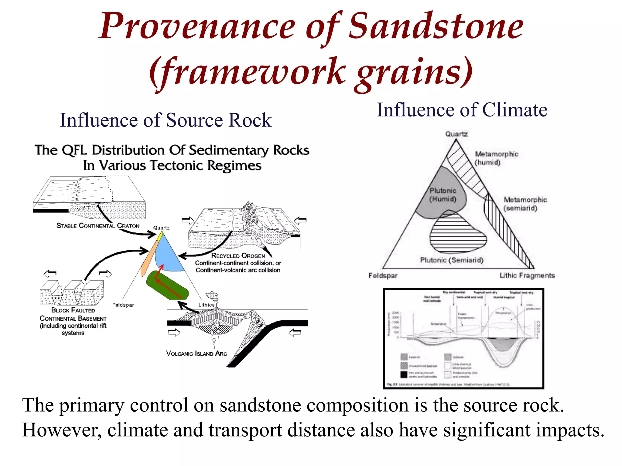 Classification of Sandstone | PPTX