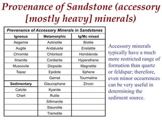 Classification of Sandstone | PPTX