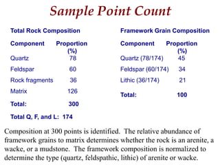 Classification of Sandstone | PPTX