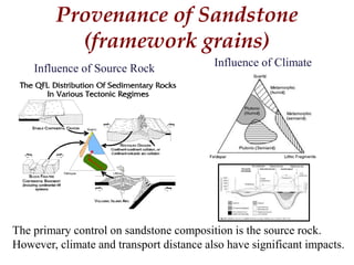 Classification of Sandstone | PPTX