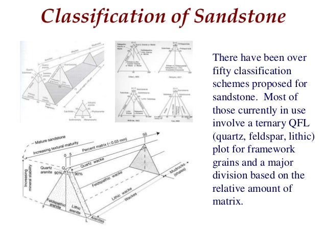 Classification of Sandstone