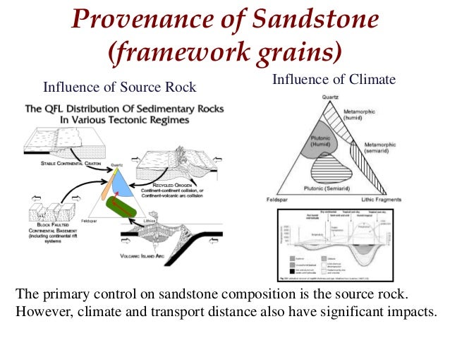 Classification of Sandstone