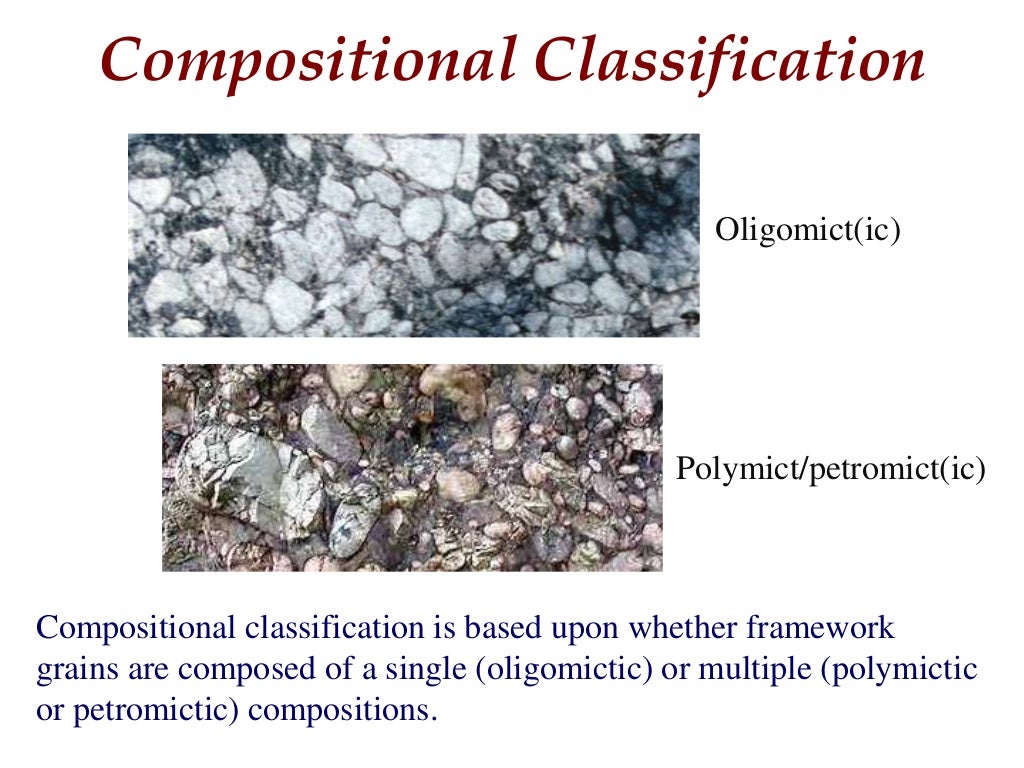 Classification of Conglomerate