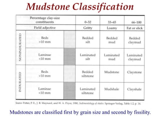 Classification of Mudstone | PPTX