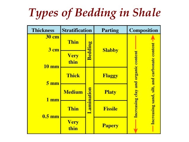 Classification of Mudstone