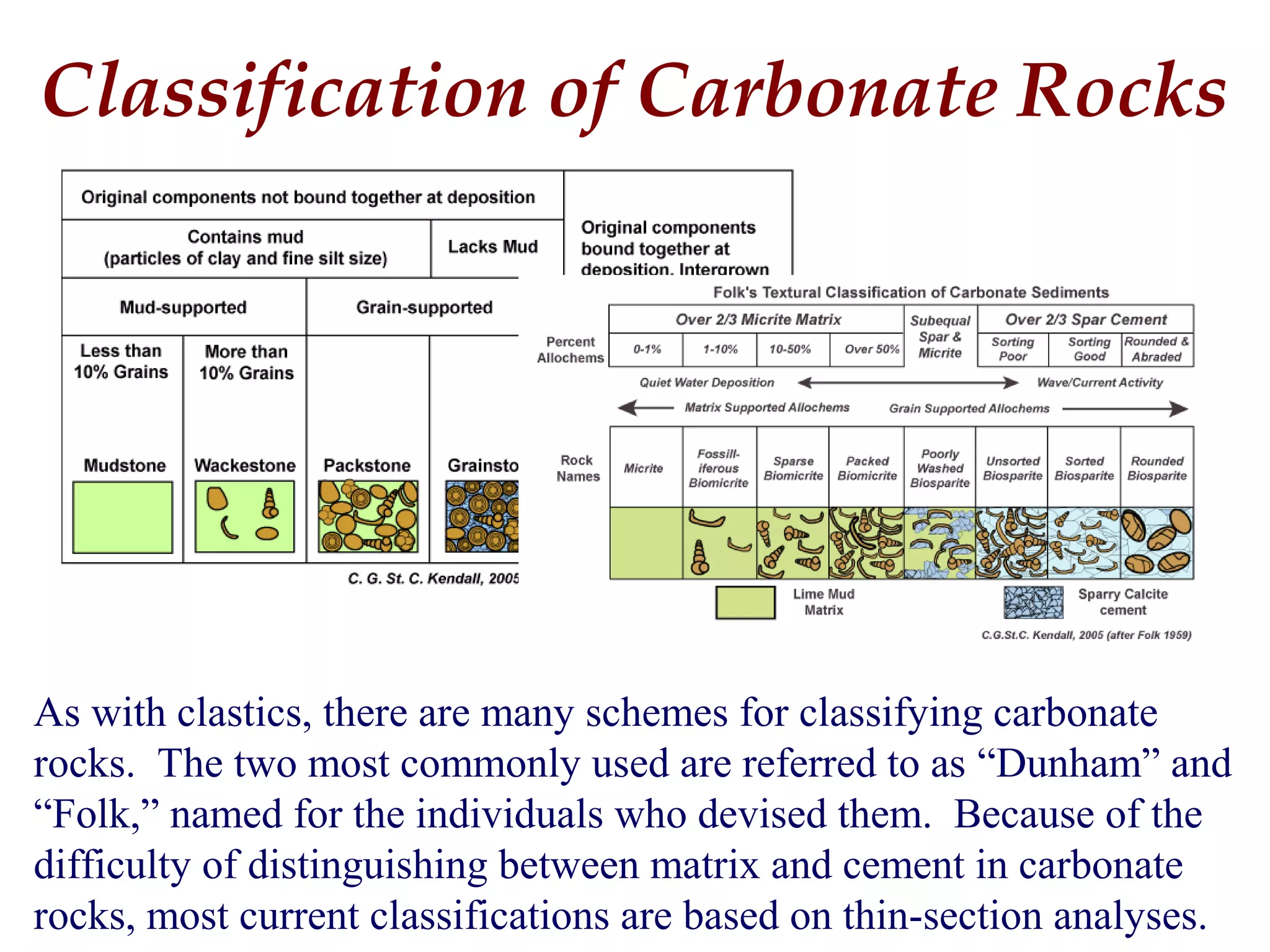 Classification of Carbonates | PPT