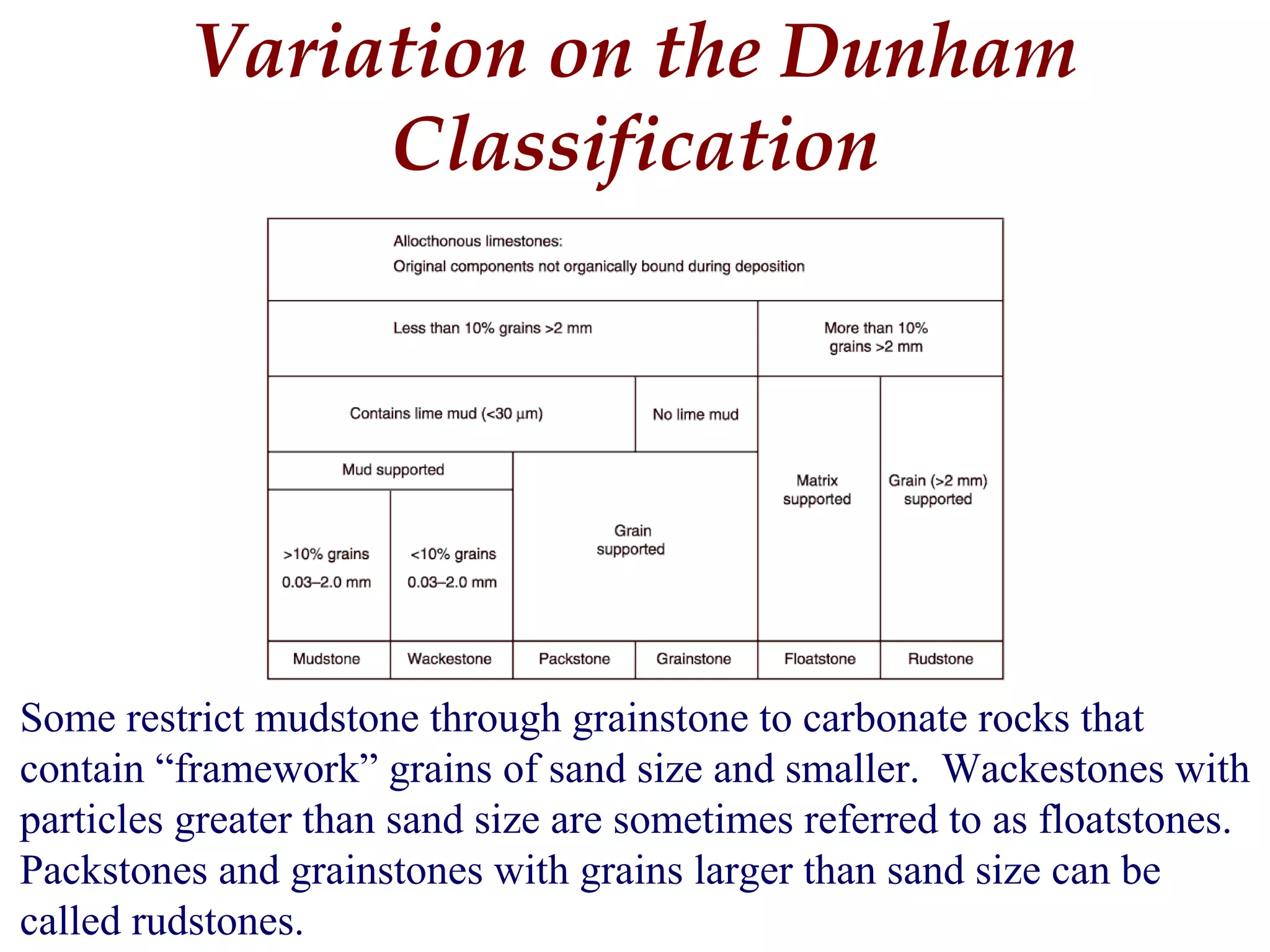 Classification of Carbonates | PPT