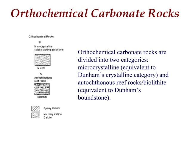 Classification of Carbonates | PPT