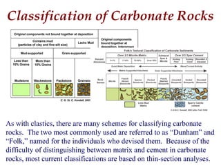 Classification of Carbonates | PPT
