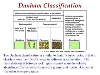 Classification of Carbonates | PPT