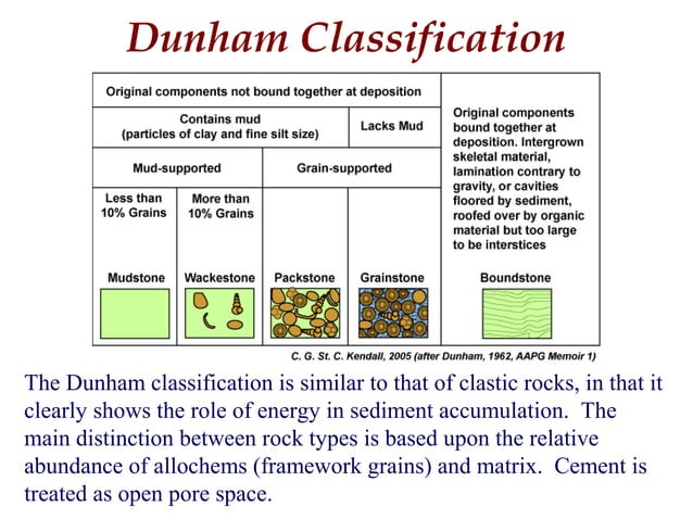 Classification of Carbonates | PPT