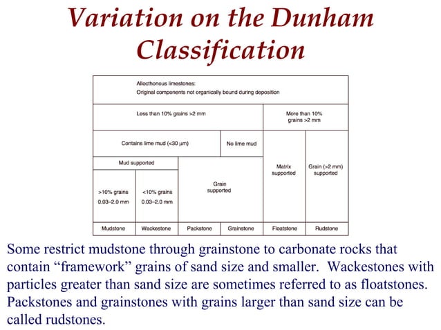 Classification of Carbonates | PPT