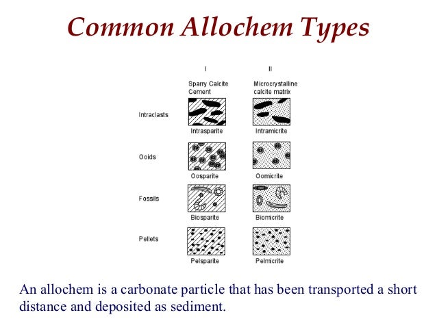 Classification of Carbonates