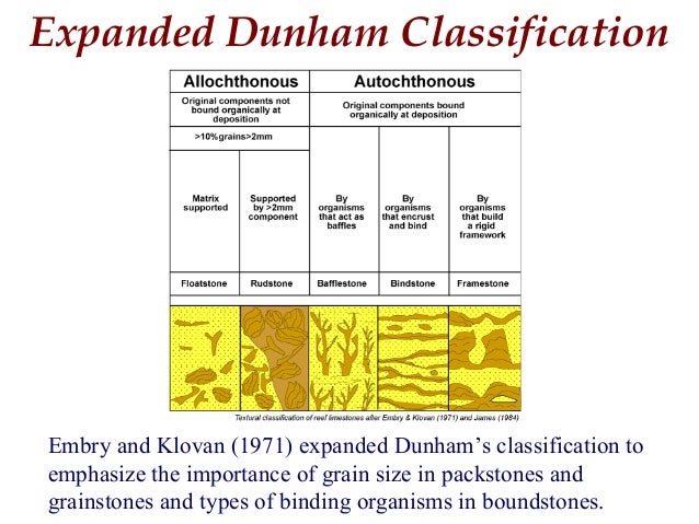 Classification of Carbonates