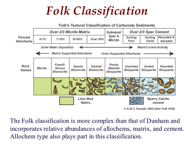 Classification of Carbonates