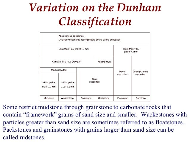 Classification of Carbonates